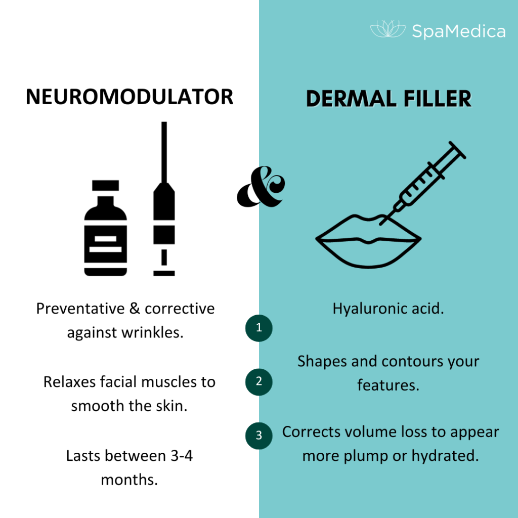 Botox vs Fillers: Compare Treatments for Best Results | SpaMedica